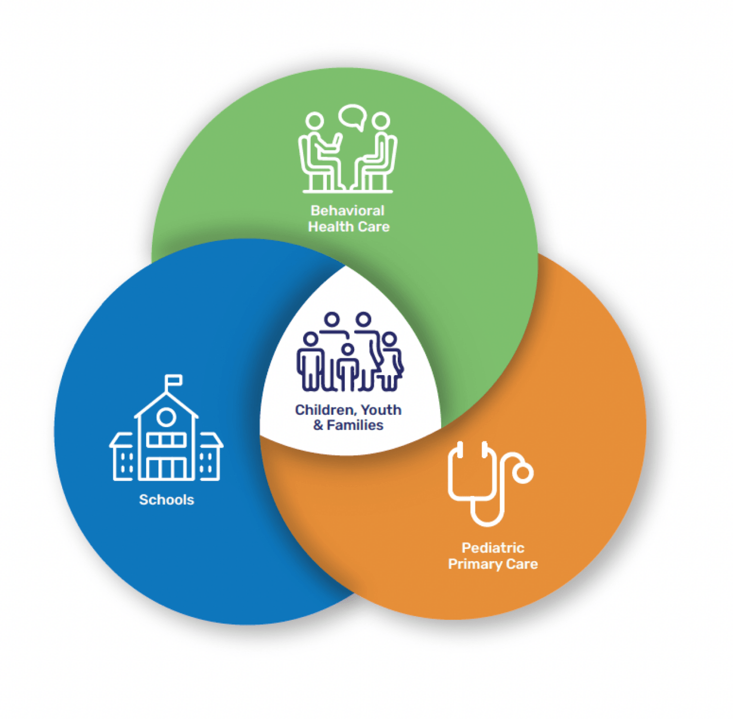 Connect4Families Toolkit - Plan 4 Children
